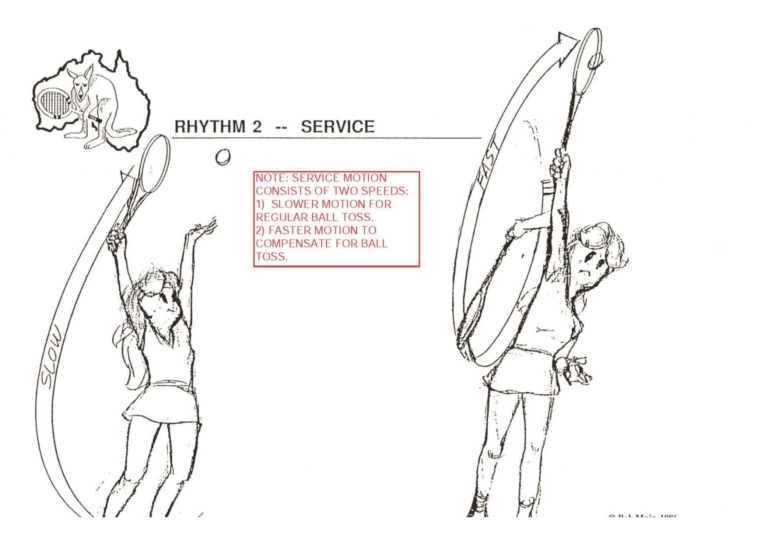 The Top Culprit Behind Double Faults—and How to Fix It - Tennis Whisperer